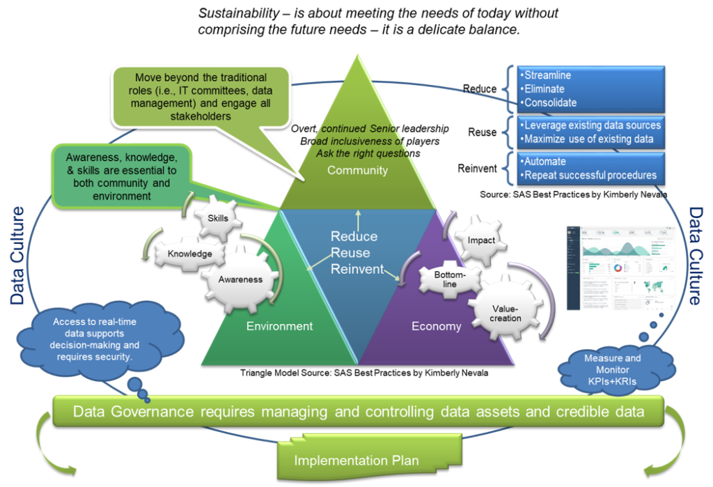Key Considerations in Establishing Sustainable Data Governance ...